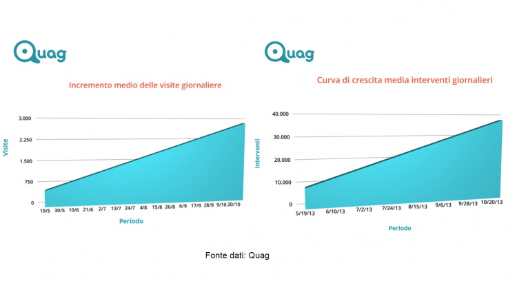 SBIG l'algoritmo di Quag figlio di Query dinastia Tag - SEOciologist