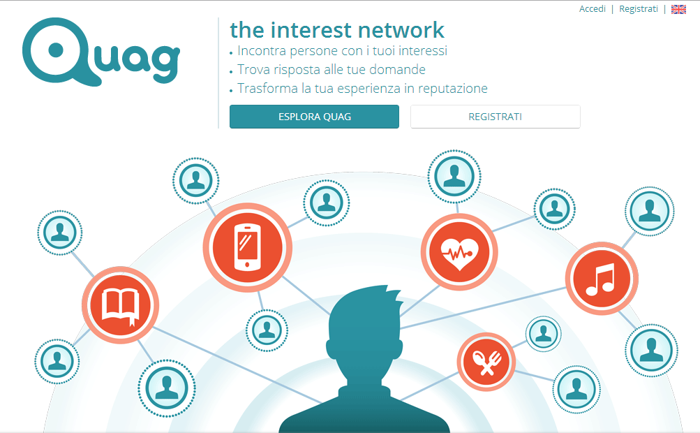 SBIG l'algoritmo di Quag figlio di Query dinastia Tag - SEOciologist